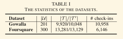 Trajectory-User Linking via Graph Neural Network_trajectory user linking-CSDN博客