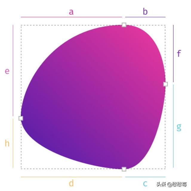 wpf border圆角边框_小白都知道-你可能不了解border-radius-CSDN博客