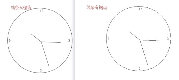Java Clock函数java 小时钟,怎么理解用数学函数求指针端点坐标 Csdn博客