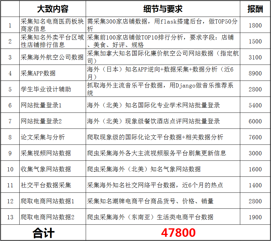 太赞了！发现一个js逆向神器！ Csdn博客 