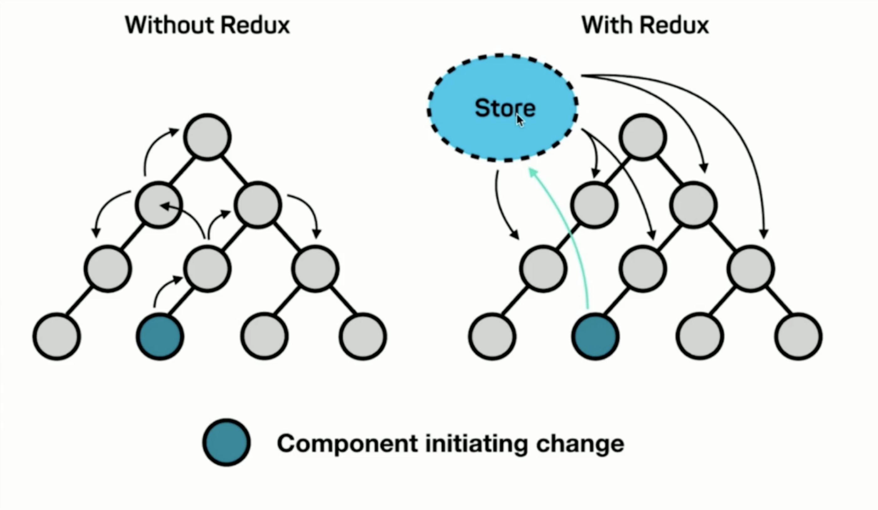 React 开发杂记（核心语法总结）_react rcc rfc 开发-CSDN博客