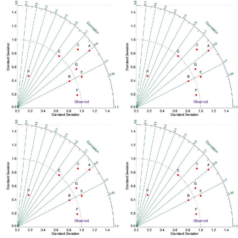 ncl matlab,科学网—Taylor Diagram-IDL-MATLAB-NCL - 彭彬的博文-CSDN博客