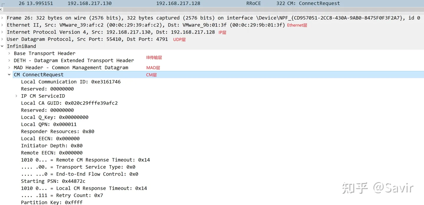 23. RDMA之基于CM API的QP间建链_cm建链-CSDN博客