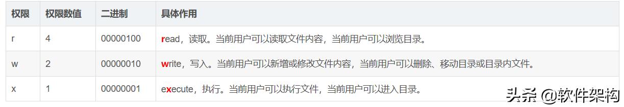 777后无效 执行chmod_Linux常用命令：chmod修改文件权限 777和755分别是什么意思？...-CSDN博客