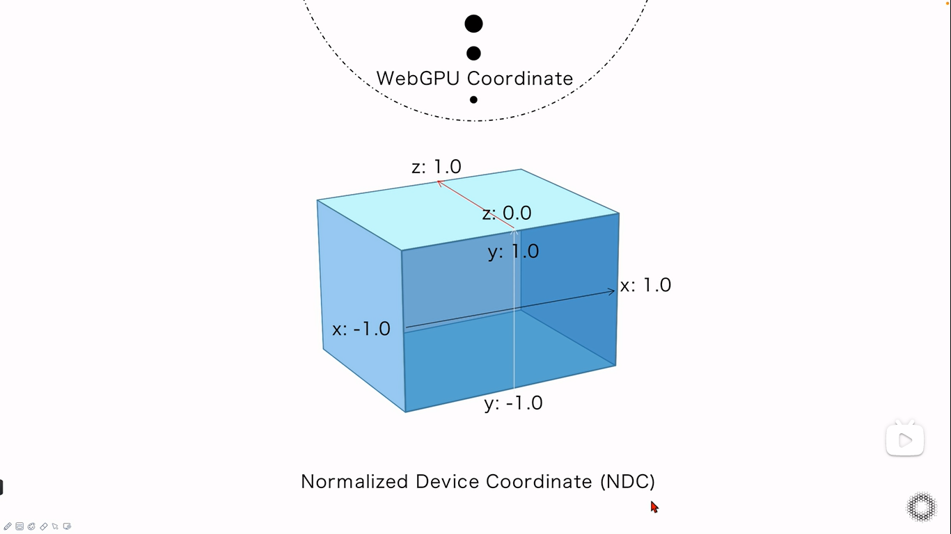 学习笔记 | Orillusion-WebGPU小白入门（四）_orillusion导入模型-CSDN博客