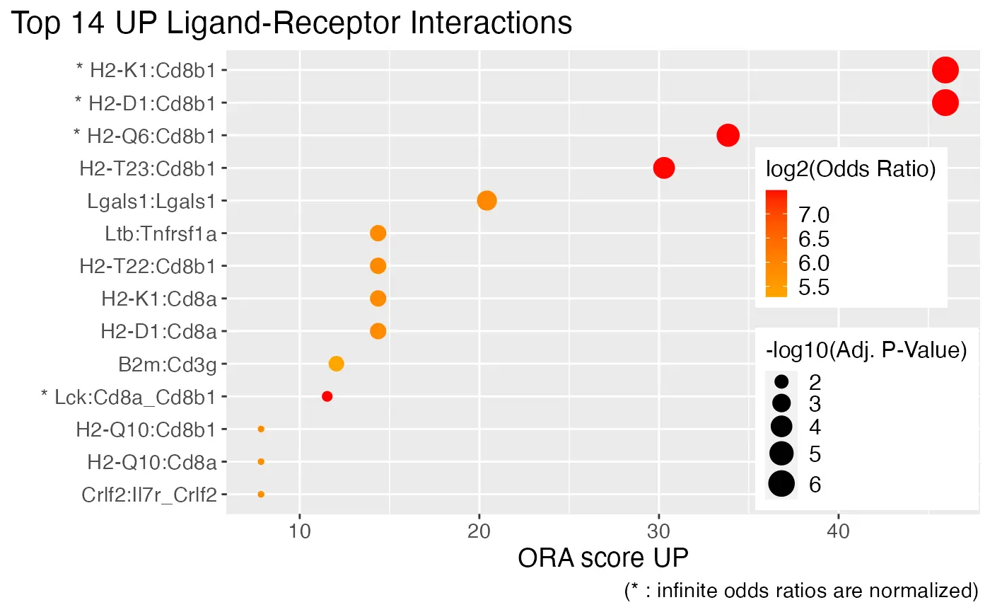 10X单细胞（10X空间转录组）细胞通讯之组间通讯差异分析（scDiffCom）_单细胞组间差异比较-CSDN博客