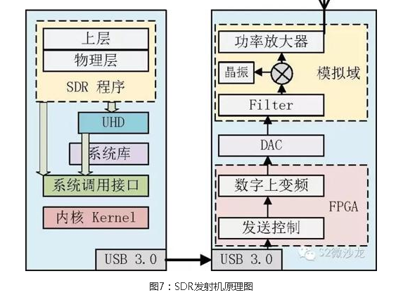 USRP简介_usrp ppsin 是什么-CSDN博客