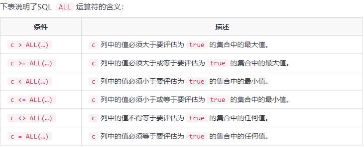 Oracle In All和any的区别英语all和any的用法区别 Csdn博客 