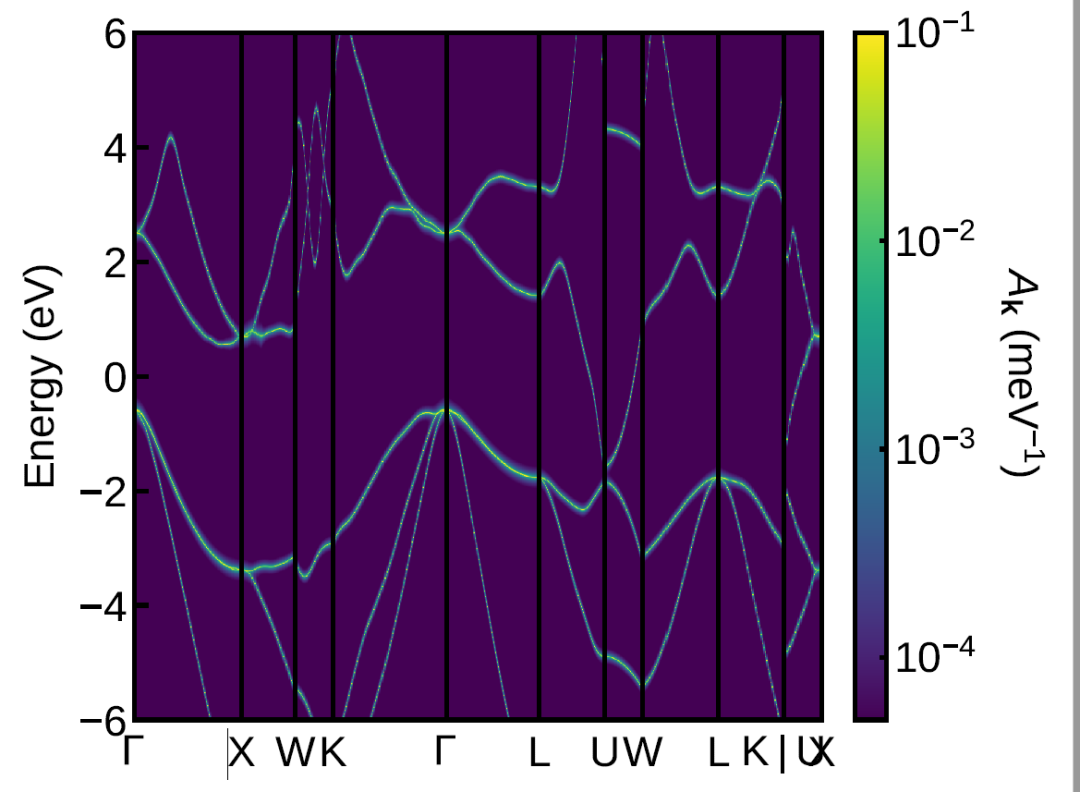 VASP+AMSET plot 绘制能带图_amset计算电导率-CSDN博客