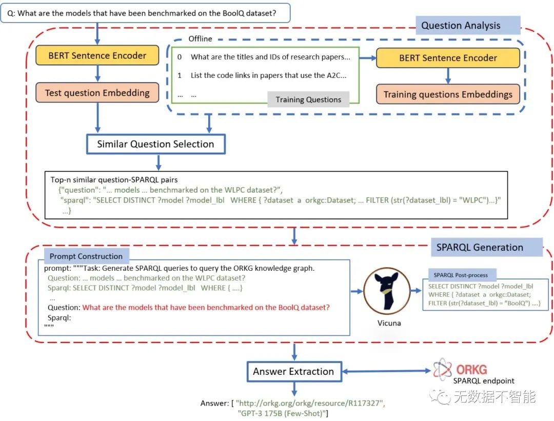 基于大型语言模型的学术知识图谱问答_kgqa llm-CSDN博客