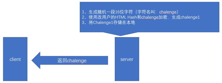 3.2 网络认证——挑战响应认证的NTLM协议_挑战响应身份认证过程-CSDN博客