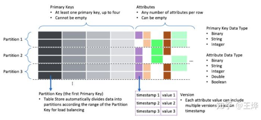 mysql 单元与多元索引_只需一步，DLA开启TableStore多元索引查询加速！-CSDN博客