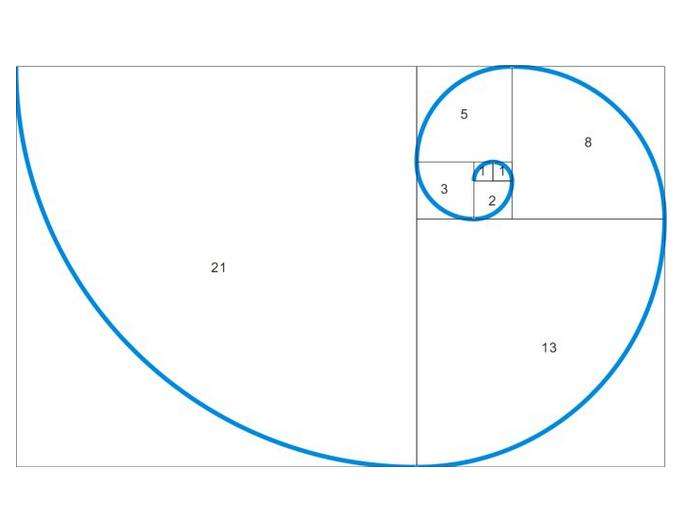 Python斐波那契数列前20项斐波那契数列变形题(python求解) Csdn博客