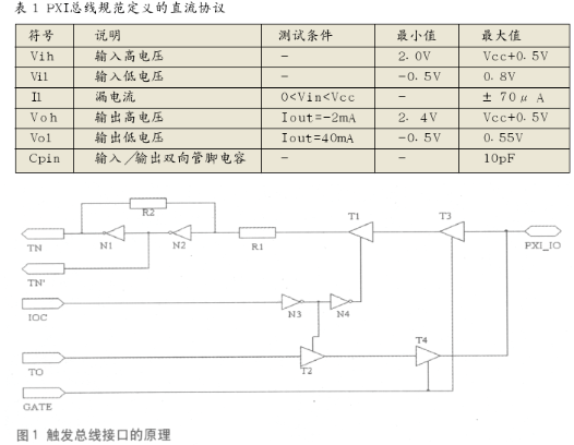 采用CPLD器件实现PXI触发总线接口的设计方案_pxitrig output-CSDN博客
