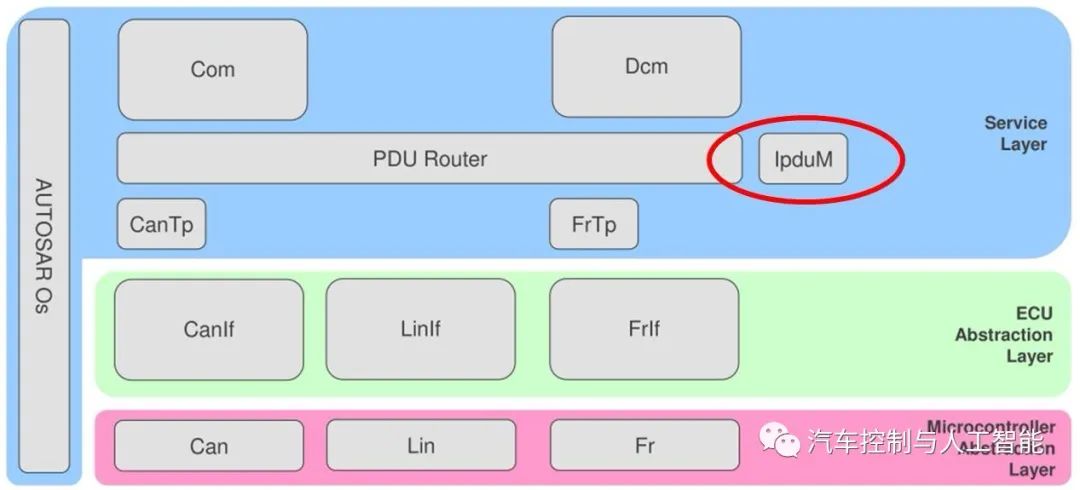 AUTOSAR通信篇—IpduM模块-CSDN博客