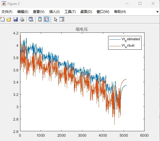 基于一阶RC等效电路模型的EKF锂电池SOC估计MATLAB代码实现，误差控制在1%以内_锂电池一阶rc模型-CSDN博客