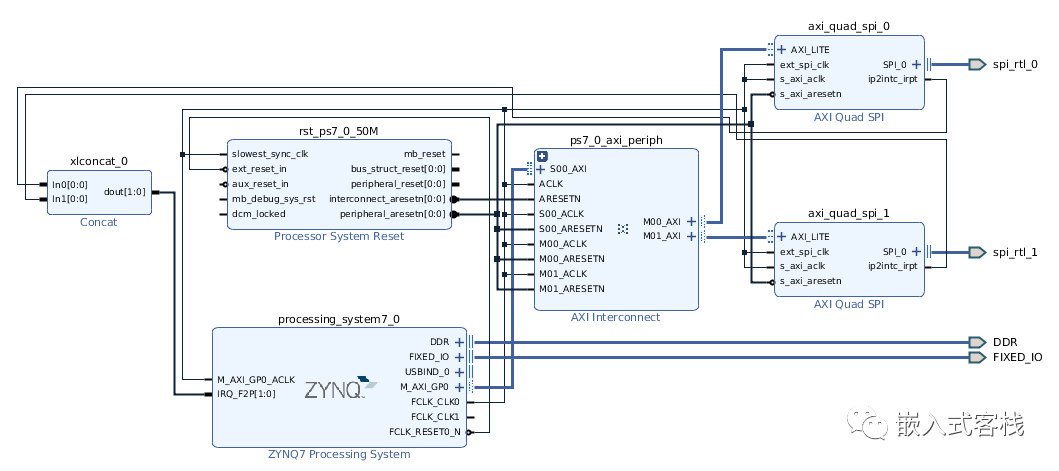 linux spidev 应用_【ZYNQ实战】利用AXI Quad SPI快速打通Linux至PL端SPI从设备-CSDN博客