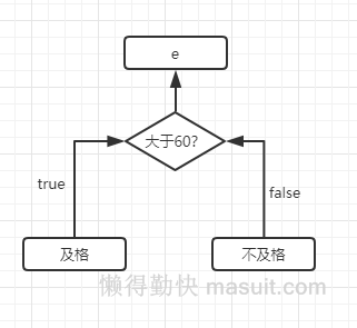 C#的λ表达式树(LambdaExpression)保姆级超详细简单入门教程_expression.property-CSDN博客