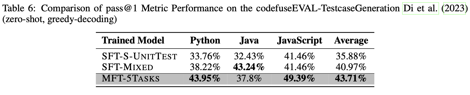 干货！MFTCoder论文多任务微调技术详解_code-llm 主要任务-CSDN博客