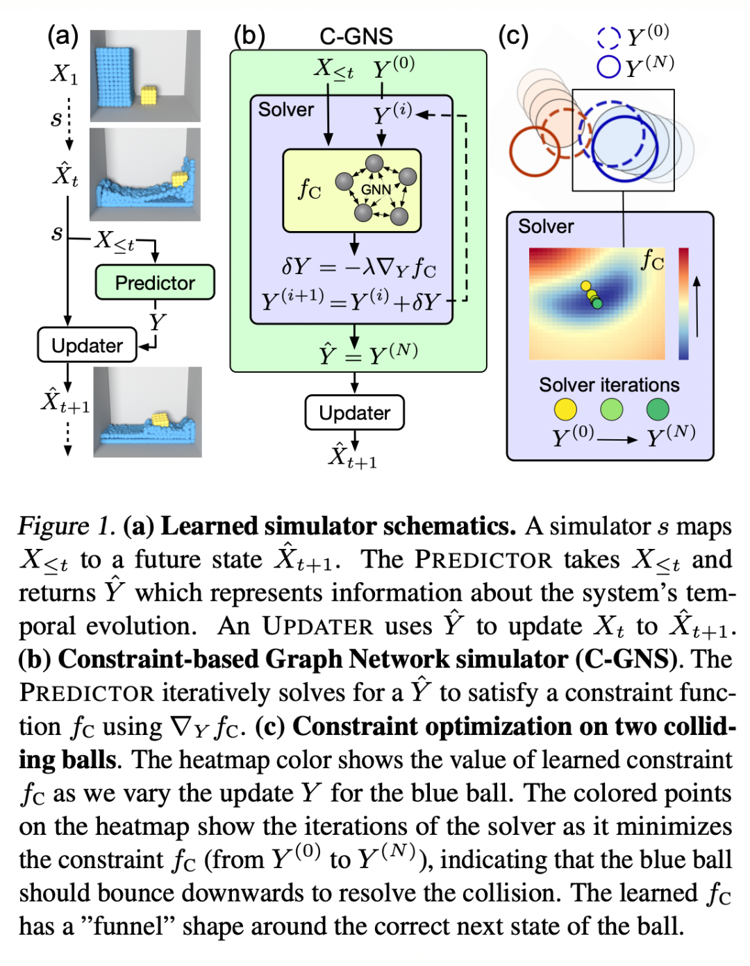 一文梳理ICML 2022中图机器学习热点和趋势-CSDN博客