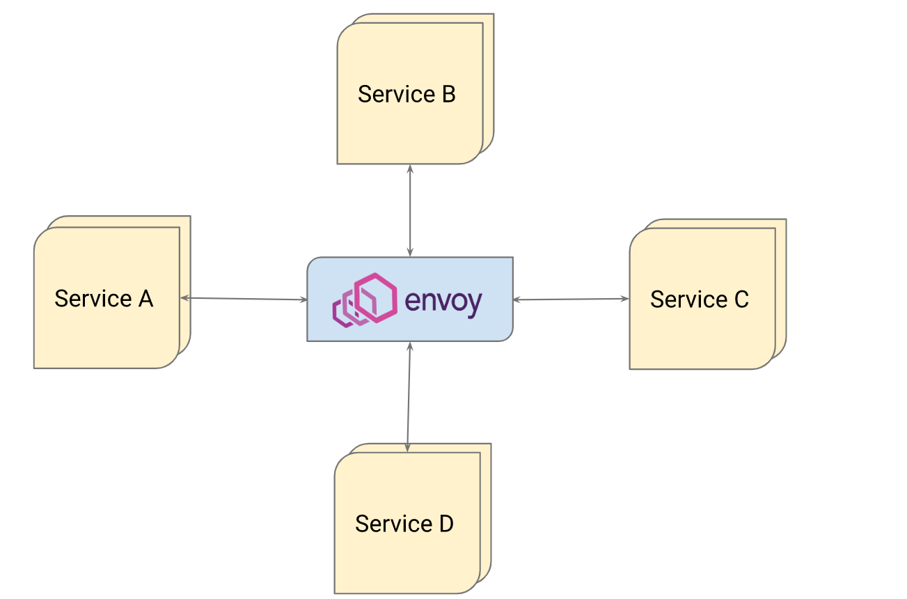 envoy 介绍-CSDN博客