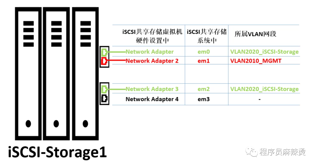 4创建iSCSI共享存储_truenas iscsi-CSDN博客