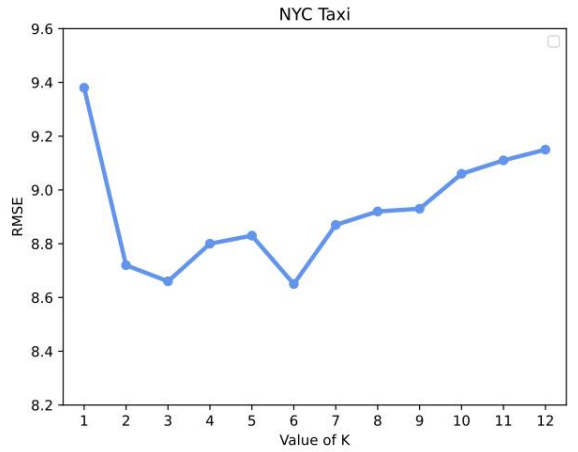 【论文笔记】MSDR:Multi-Step Dependency Relation Networks for Spatial Temporal Forecasting_msdr: multi ...
