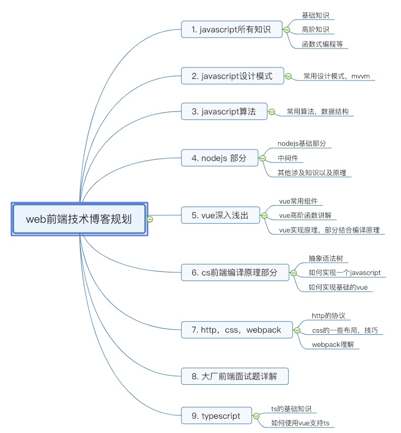 二分查找递归与非递归的时间比较javascript数据结构与算法:递归,二分查找,快速排序 Csdn博客