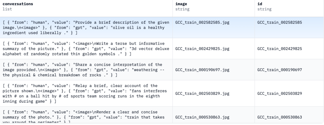 多模态大模型(MLLM)训练篇 - Pre-training_llava-cc3m-pretrain-595k-CSDN博客