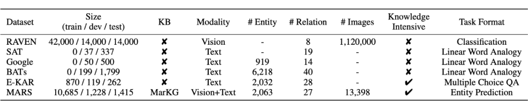 ICLR 2023 | 基于知识图谱的多模态类比推理-CSDN博客