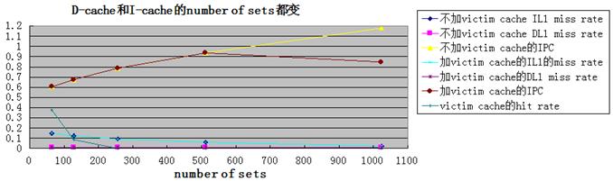 cache性能分析实验 北邮_cache性能研究--victim cache对比试验分析（二）-CSDN博客
