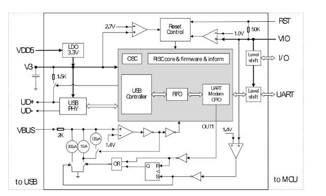 USB 总线的转接芯片--CH9102，能够替代TI的CP2101_usb切换芯片-CSDN博客