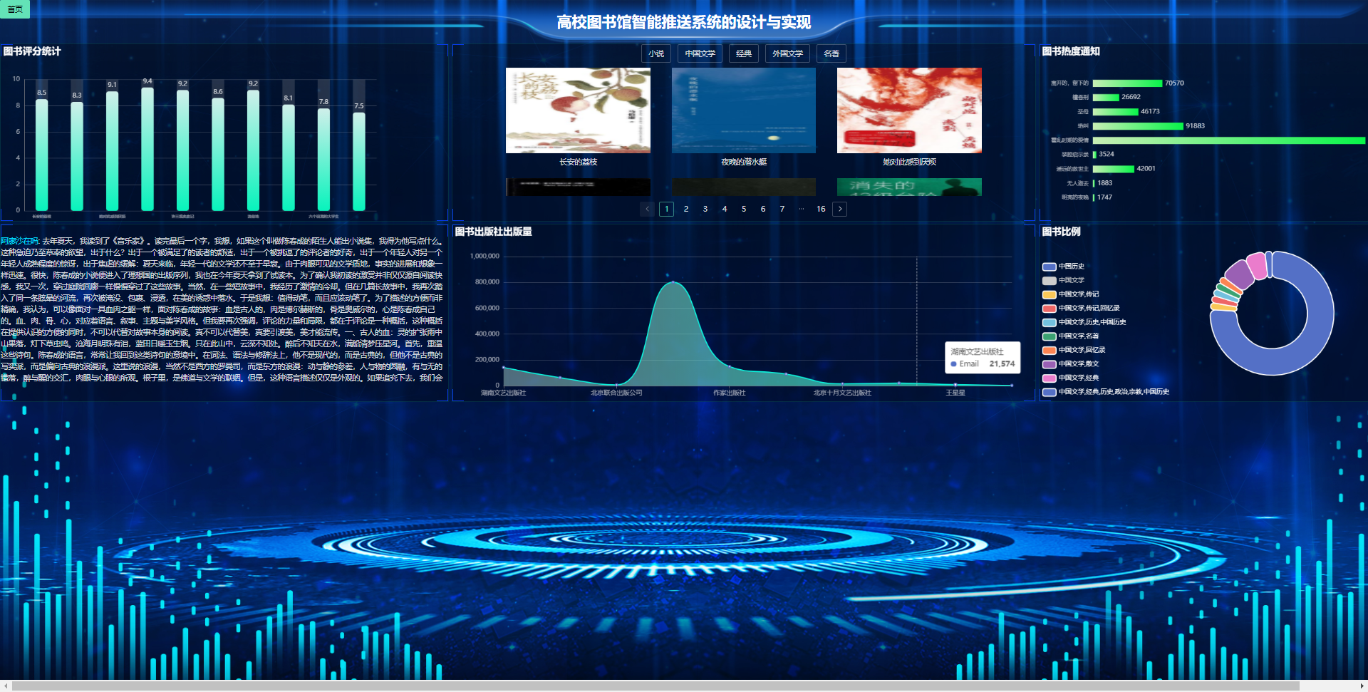 计算机毕业设计之大数据项目 基于django实现的高校图书馆智能推送系统的设计与实现 Csdn博客