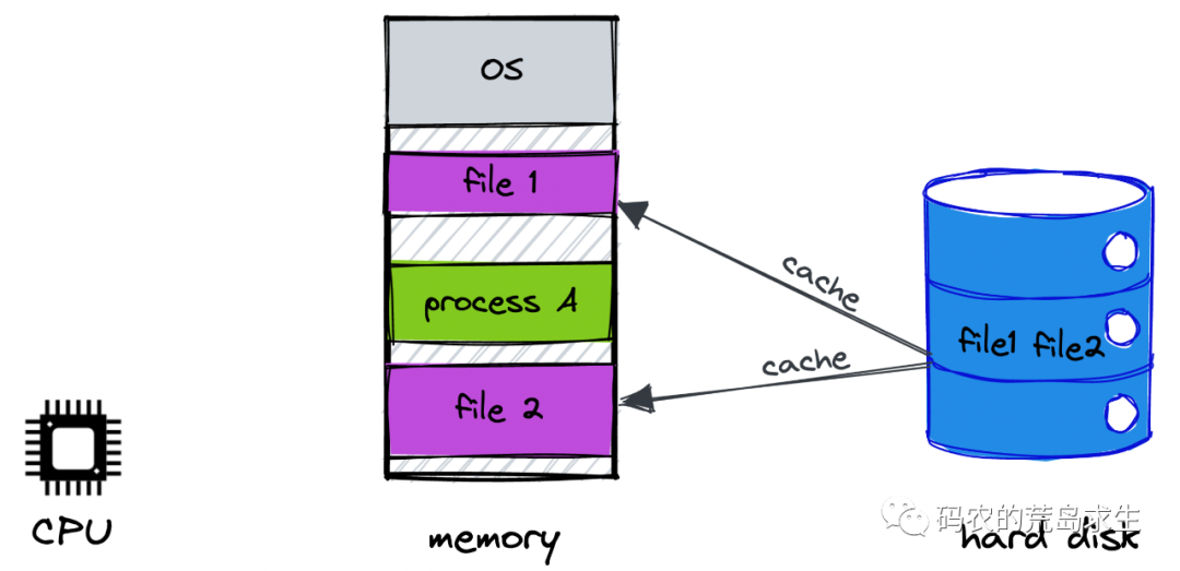 增加内存会让计算机变快吗？_Young丶的博客-CSDN博客