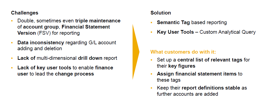 SAP new report - semantic tag report function with FSV_sap semantic tag-CSDN博客