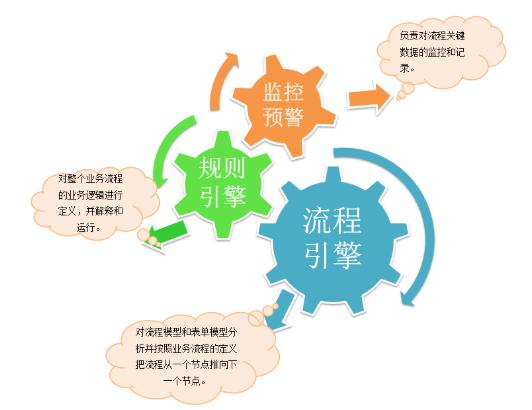 Java规则引擎基于springbootgroovy的开源反欺诈系统(规则引擎),风控必备 Csdn博客