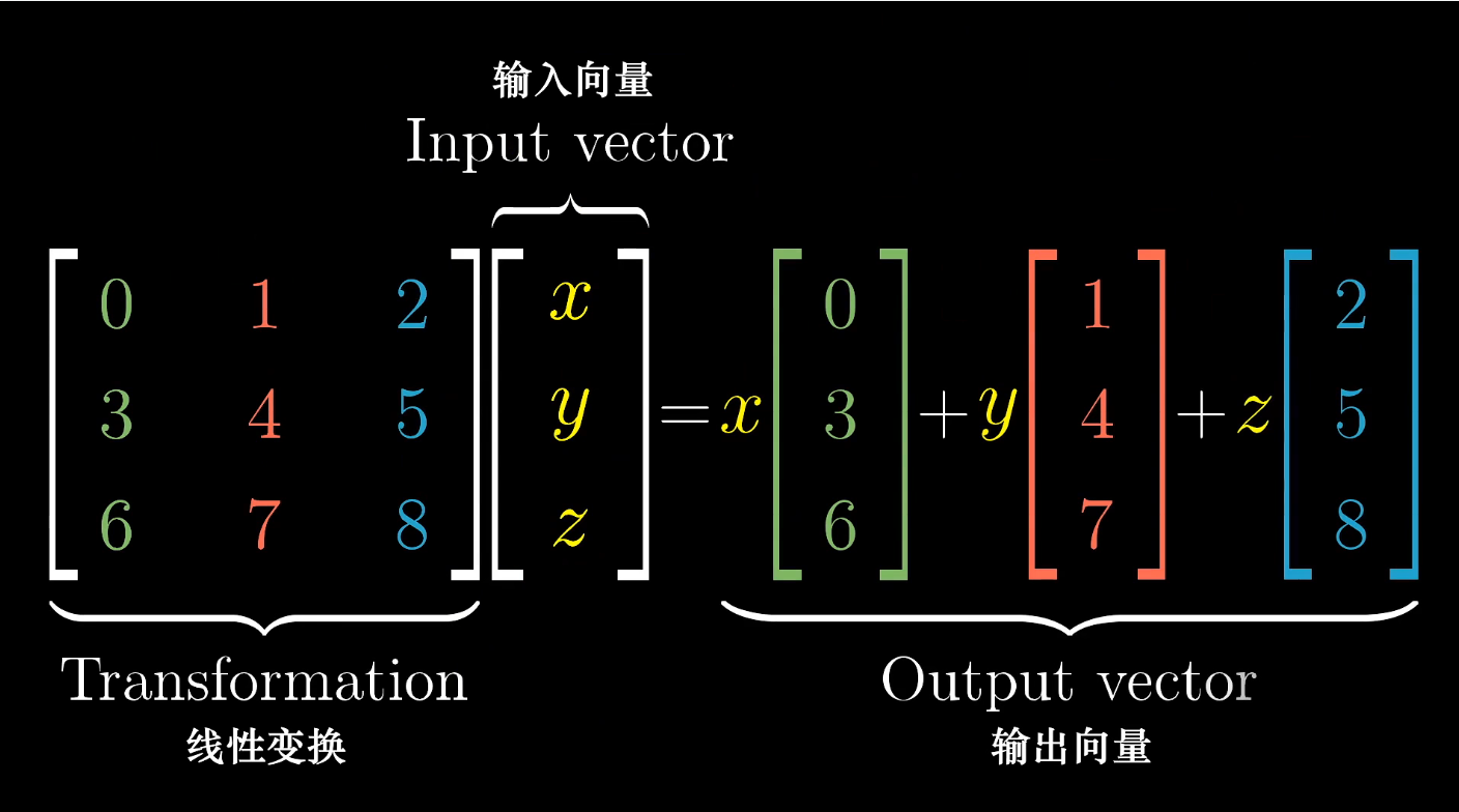 线性变化与矩阵向量相乘的本质向量相乘后面矩阵的列向量是基 Csdn博客