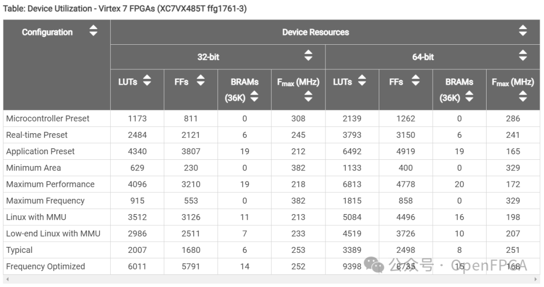 AMD-Xilinx Vivado™ 2024.1 现已推出，可供下载-CSDN博客