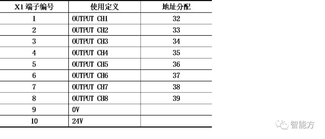 abb机器人示教器io信号关联_ABB 机器人 I/O通讯与配置实操应用技巧第一期课程...-CSDN博客