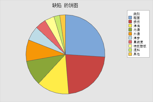 minitab grr 数据解读_Minitab系列4：Minitab描述性统计与图形_weixin_39580041的博客-CSDN博客