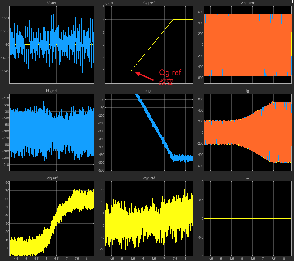 DFIG控制4：网侧变换器控制_网侧变换器输出功率线性化-CSDN博客