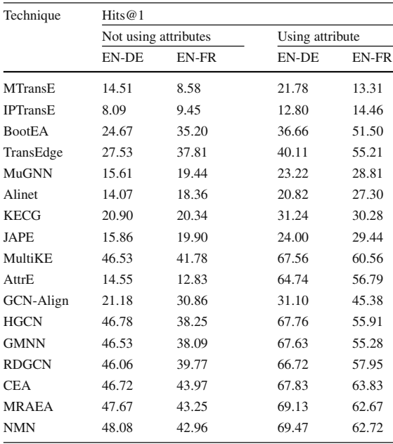 [实体对齐综述]A benchmark and comprehensive survey on knowledge graph entity alignment via ...
