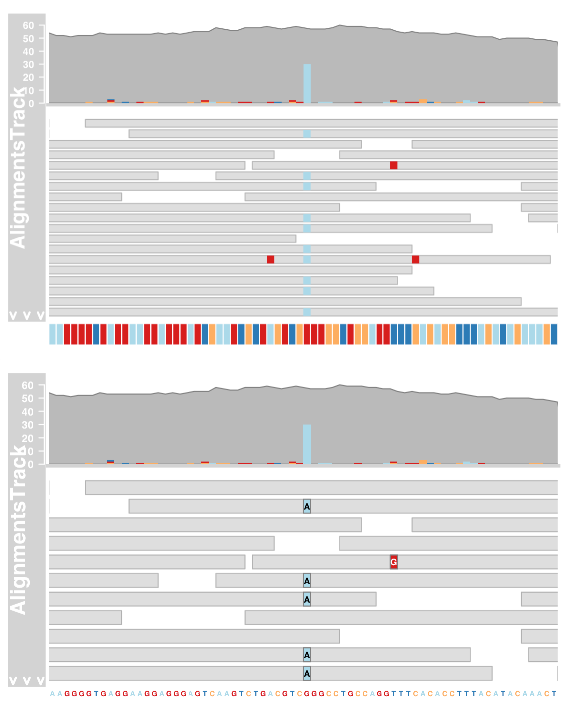 Use GVIZ package to achieve genome data visualization - Programmer Sought