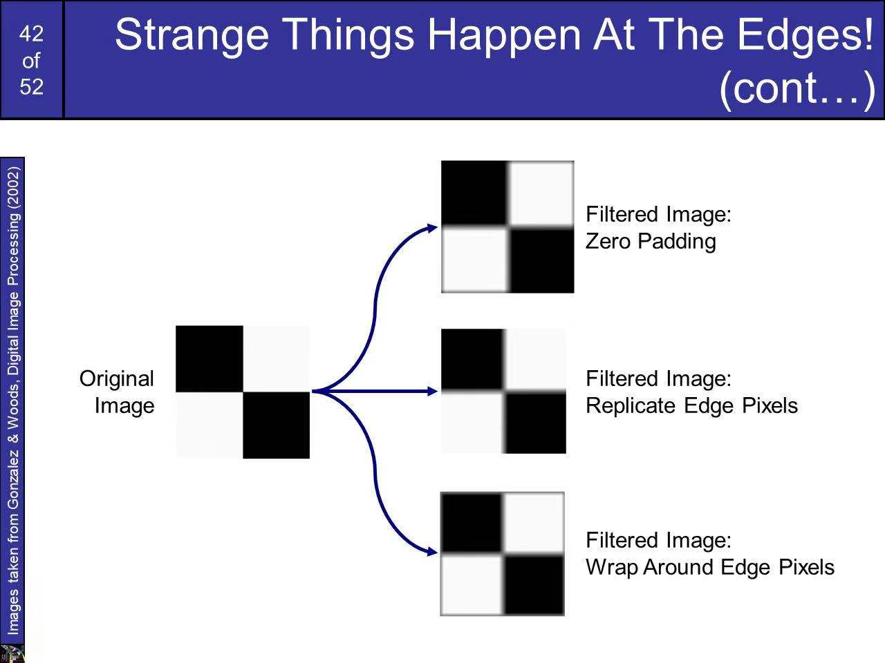 DIP数字图像处理笔记_dip图像处理-CSDN博客