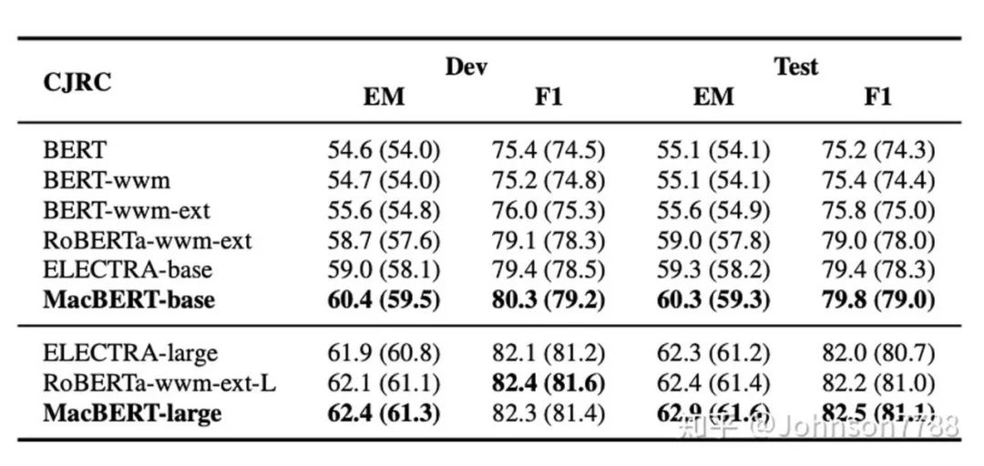 【论文解读】MacBERT: 中文自然语言预训练模型-CSDN博客