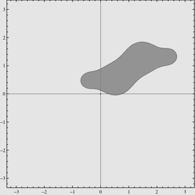 mandelbrot集 matlab,再谈Julia集与Mandelbrot集_来自獐子岛的扇贝的博客-CSDN博客
