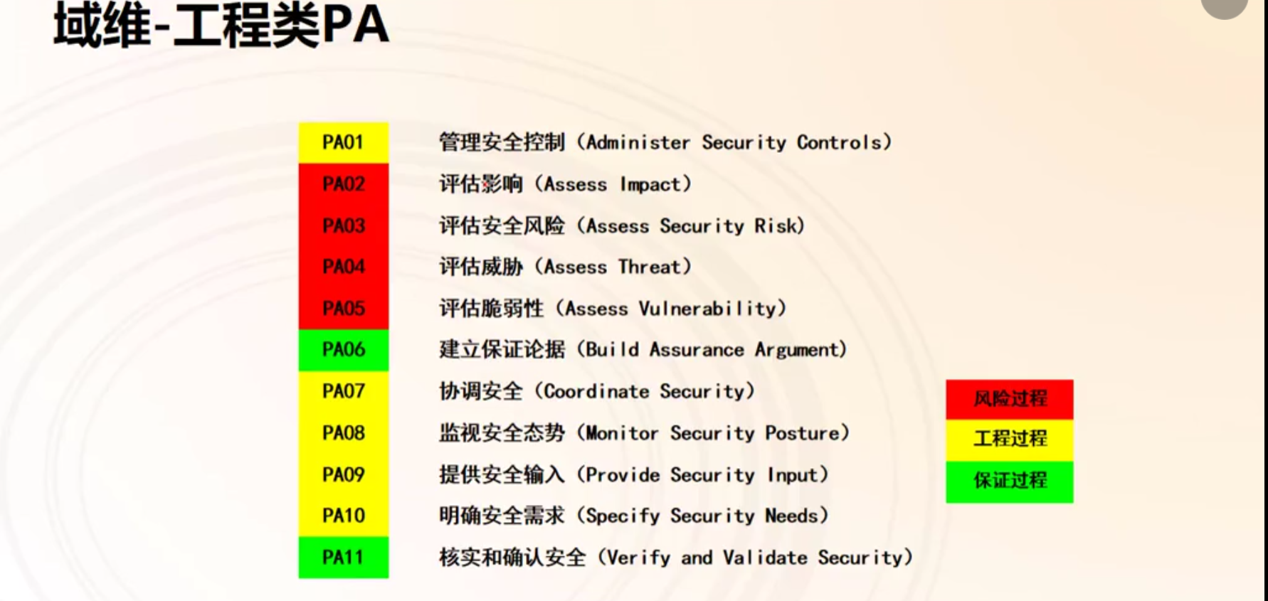 NISP 二级知识点总结——信息安全工程_nisp二级ppt-CSDN博客