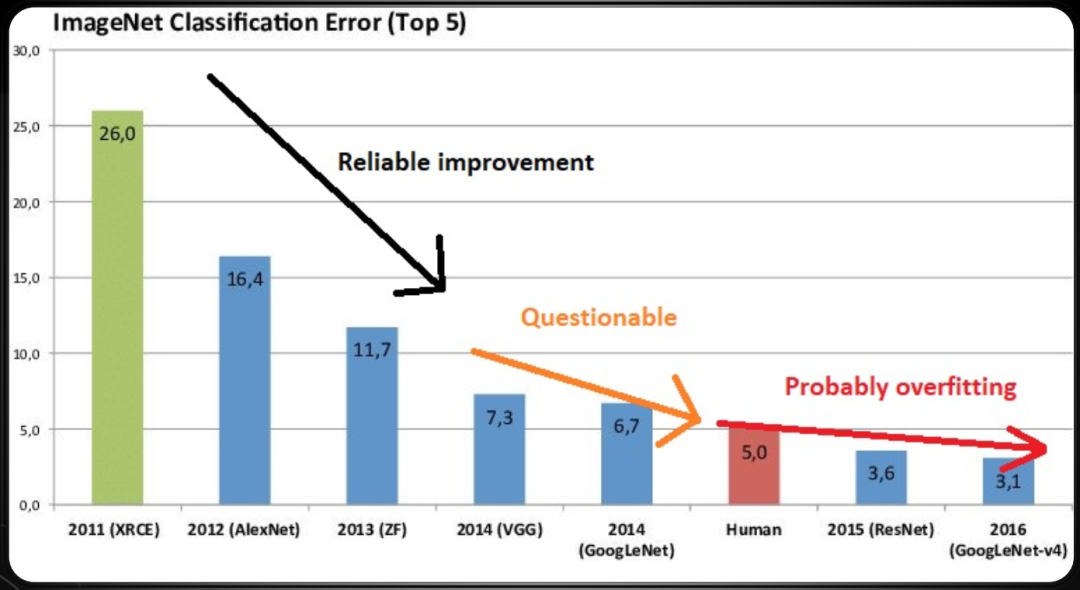 GAN VS CNN，究竟哪个强？-CSDN博客