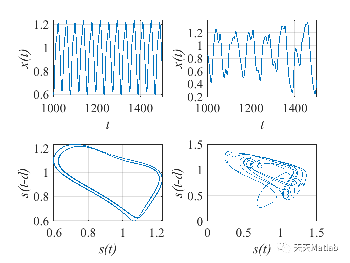 【数值计算】基于四阶Runge-Kutta方法实现Mackey_Glass混沌时间序列生成以及相位时差的绘制附matlab代码_混沌时间序列如何绘制相图-CSDN博客