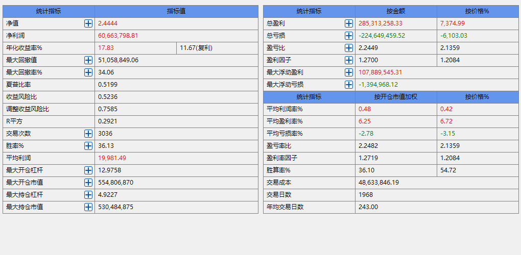 海龟交易法则-基于TBQ的交易系统的回测心得_交易系统回测_顾拉得皮蛋的博客-CSDN博客